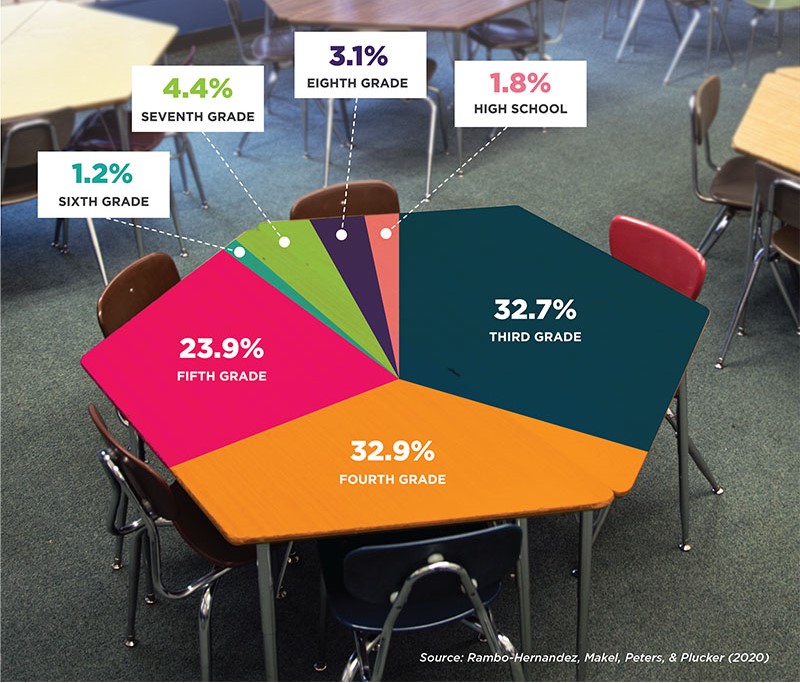 RCT of a Teacher-Intervention for Academic Acceleration | National ...